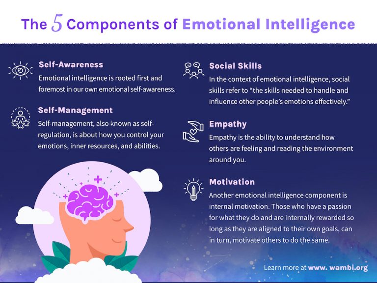 Why Emotional Intelligence Matters for Healthcare Leaders - Wambi