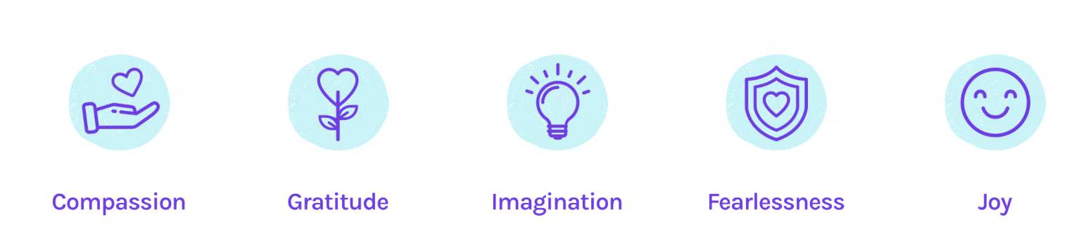 How Wambi Supports Magnet® and Pathway to Excellence® Standards - Wambi