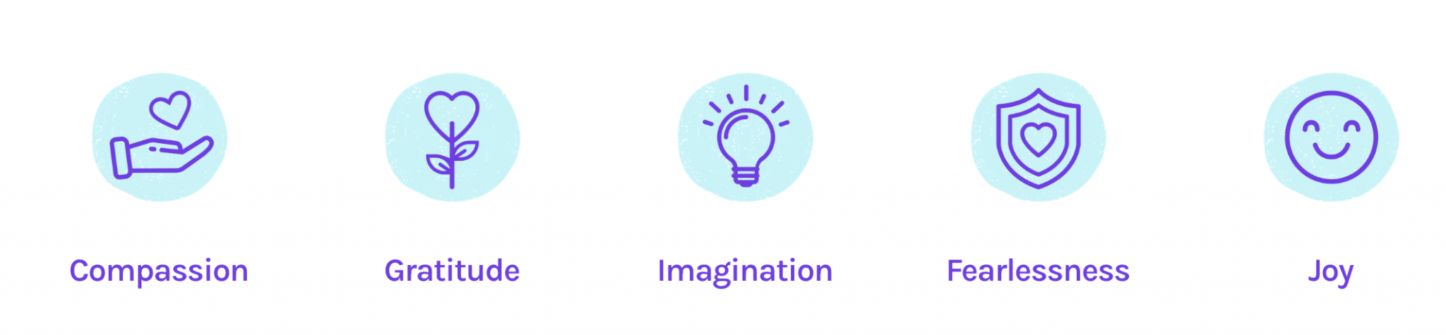 How Wambi Supports Magnet® and Pathway to Excellence® Standards - Wambi