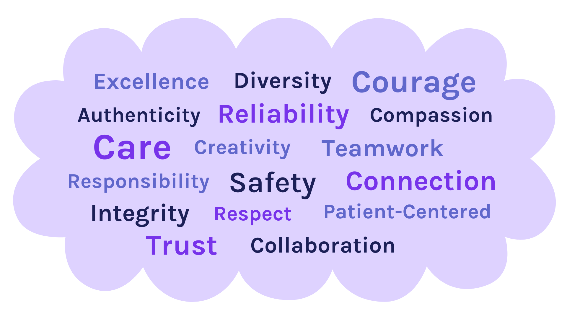 Why are Company Values Important for Healthcare Organizations? - Wambi